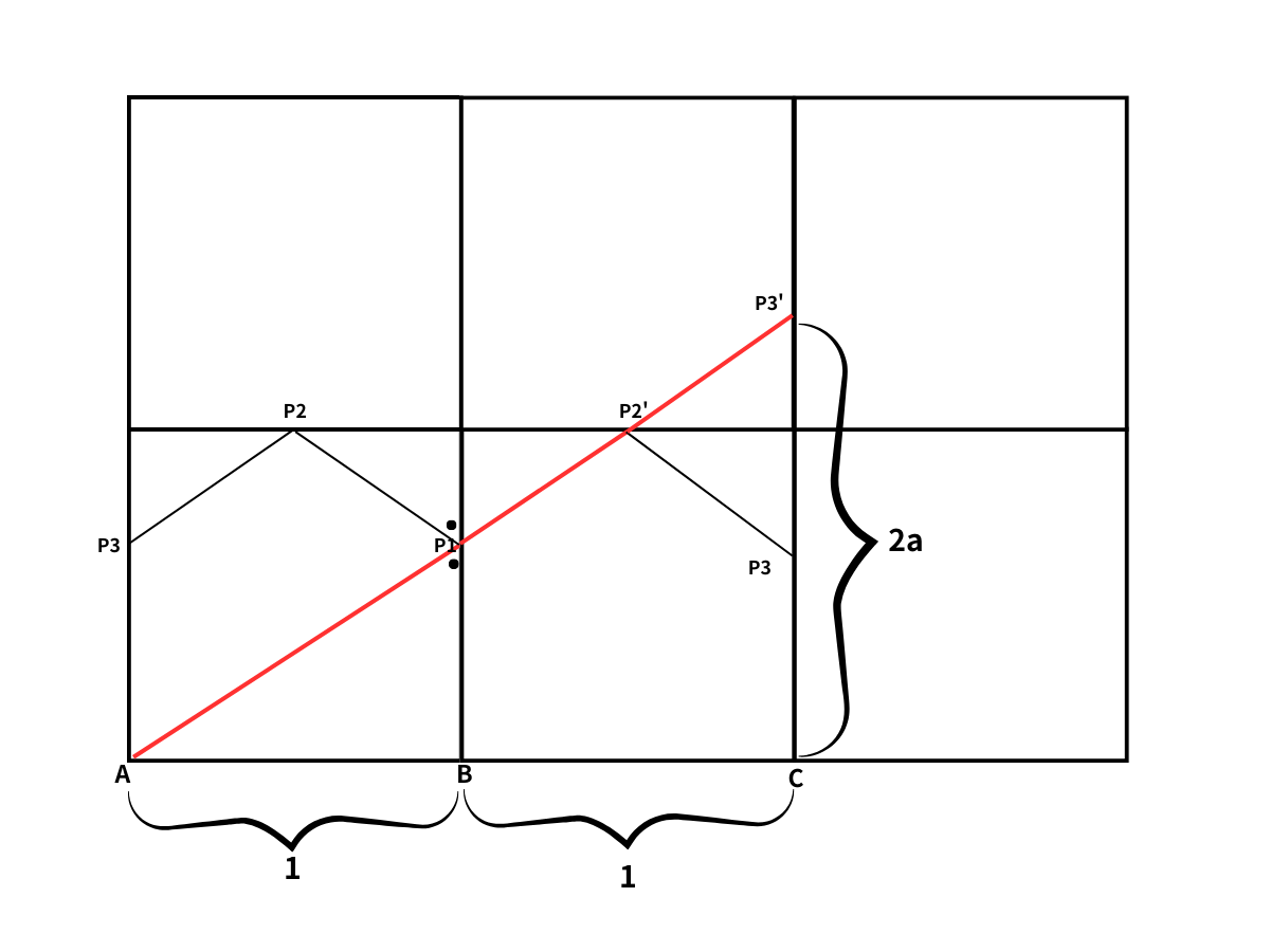幾何の問題のように見えて、実は関数の問題を実際に作ってみた【数学徒然草】 | 数学Xファイル